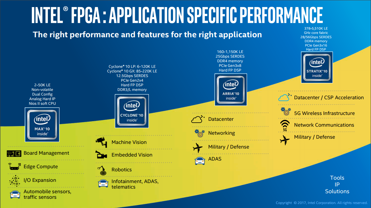以FPGA力拼AI、大數據應用，英特爾推出伺服器級加速卡 | iThome